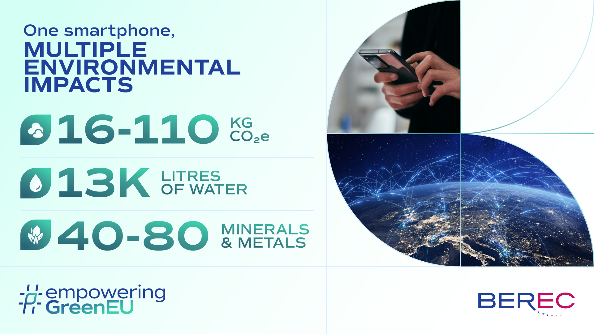 BEREC raising awareness of End Users | BEREC